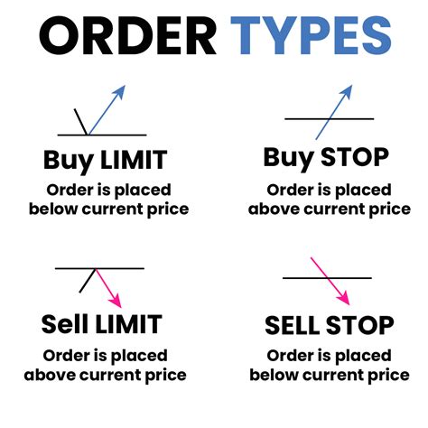 Limit Orders Vs. Market Orders: What You Need To Know - THAIDA GLOBAL ...